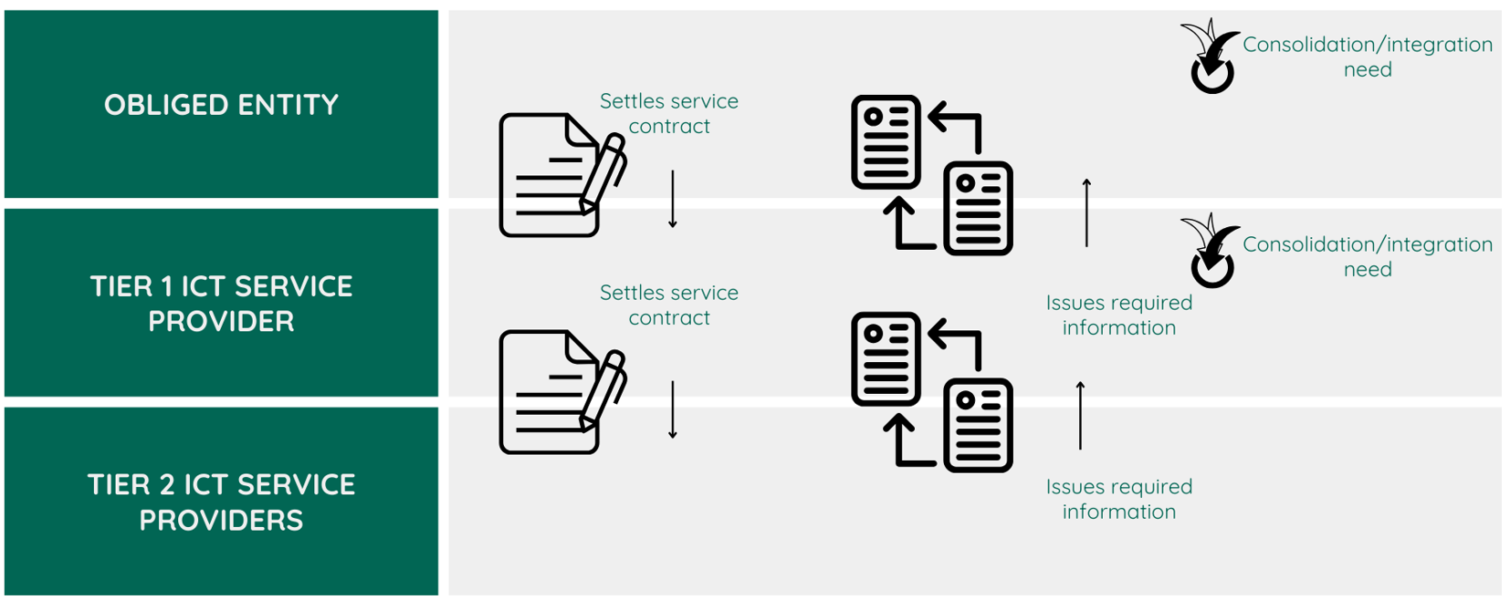 DORA XBRL-CSV reporting